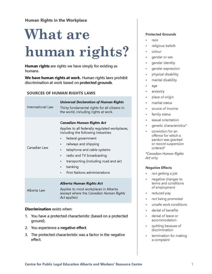 Human Rights in the Workplace: What are Human Rights - CPLEA.CA
